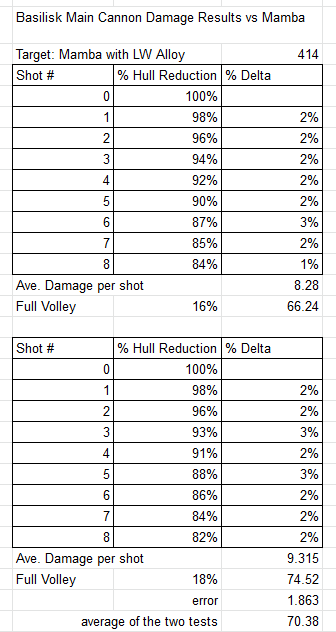 Thargoid Hull Analysis | Anti-Xeno Initiative Wiki