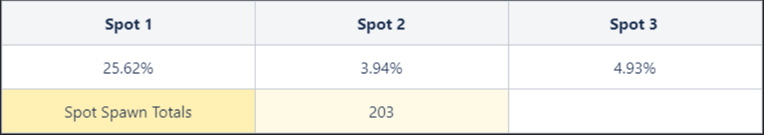 Distress Call Analysis | Anti-Xeno Initiative Wiki